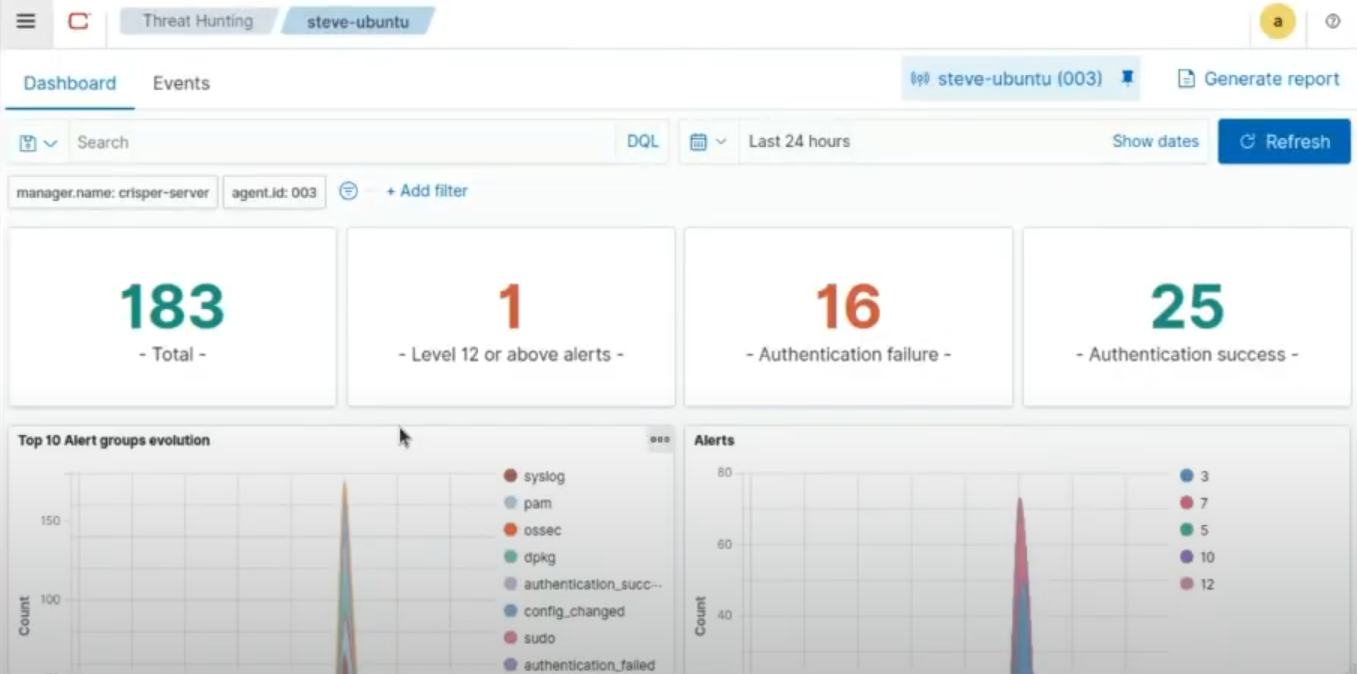 Crisper Uss Ig2 Cyber